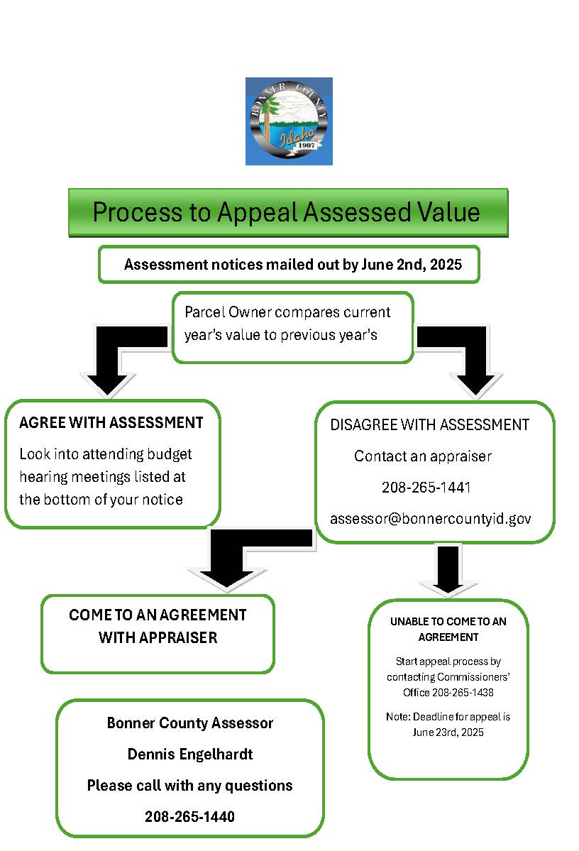 Bonner County - Assessment Notices and Appeals